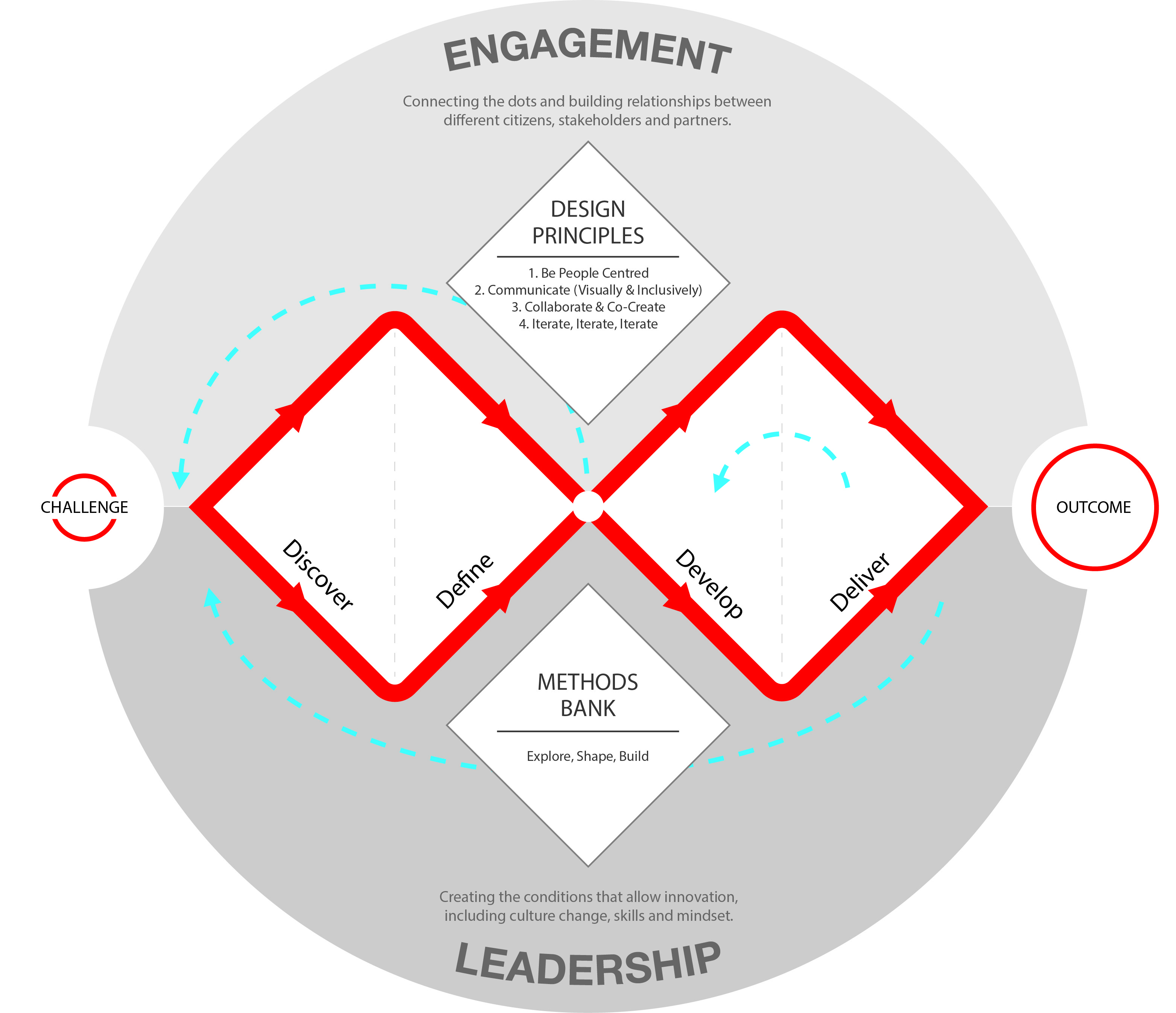 สร้างงานให้ตอบโจทย์ด้วย Design Thinking กระบวนการคิดที่เน้นผู้ใช้เป็น ...