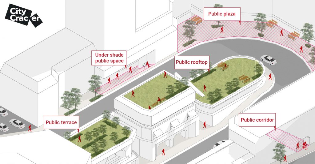 Privately owned public space การแบ่งปันพื้นที่ส่วนบุคคลให้เป็นพื้นที่ ...